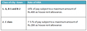 7TH PAY COMMISSION House Rent Allowance (HRA)