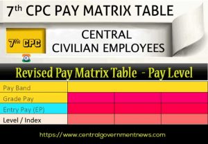 7th Pay Commission Revised Pay Matrix Table for Central Government ...