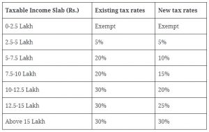 Budget 2020 - Personal Income Tax and tax simplification