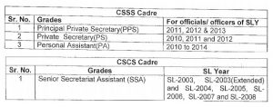 Vigilance status for CSSS officers Web Based Cadre Management System