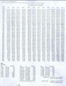 Central Government Employees Group Insurance scheme 31st Dec 2020