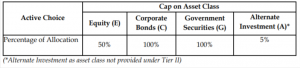 Increase of Entry Age up to 70 Years under NPS | Continuation of NPS ...