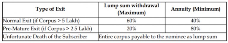 Increase of Entry Age up to 70 Years under NPS | Continuation of NPS ...