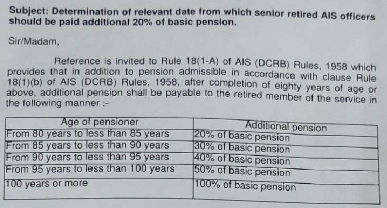 Additional Pension | 20% increase in pension after 80 years ...