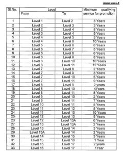 7th CPC Minimum Qualifying service for promotion | 7th CPC Pay Matrix ...