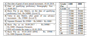 7th CPC annual increment rules | Dopt Orders on annual increment ...