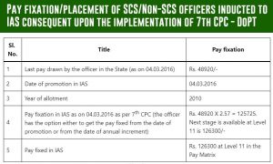 Stepping up of pay in 7th CPC | Pay fixation placement of SCS/Non-SCS ...