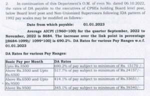 DA Rates for various Pay Ranges Jan 2023 | IDA pattern in the CPSEs of ...