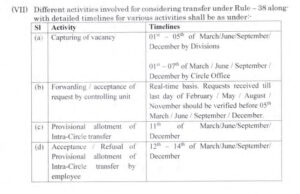 DoP Instructions for transfer under provisions of Rule - 38 of Postal Manual Volume IV