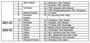 INFRASTRUCTURE OF CENTRAL SCHOOLS | DETAILS OF KV AND GOVERNMENT ...