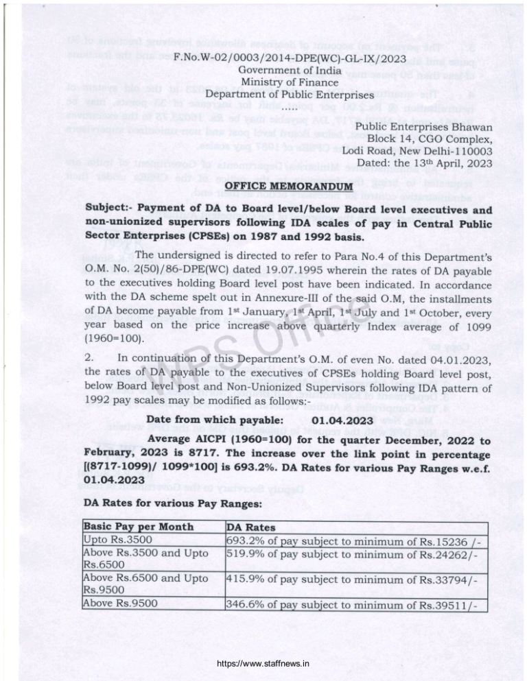 DA Rates for various Pay Ranges w.e.f. 01.04.2023 | IDA Pay Scales