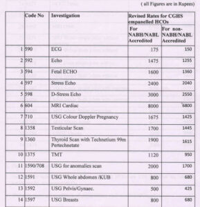 Revised Rates for CGHS empanelled HCOs | CGHS revised rates for 36 ...