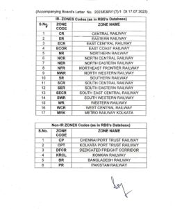 Indian Railways codes for Zones and Divisions PDF - CENTRAL GOVERNMENT ...