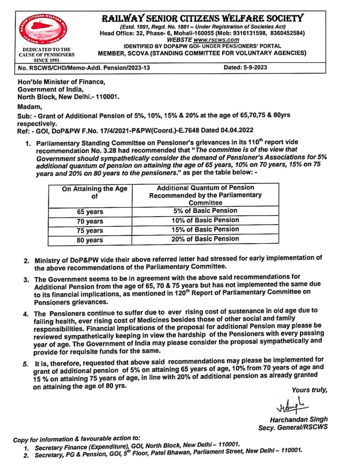 Grant of Additional Pension of 5%, 10%, 15% & 20% at the age of 65,70 ...