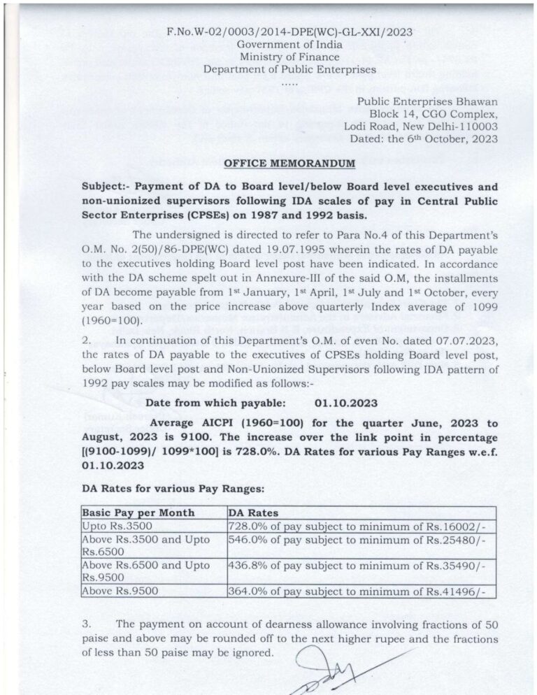 Dearness Allowance from 1st Oct 2023 - IDA Scales of pay in CPSEs on ...
