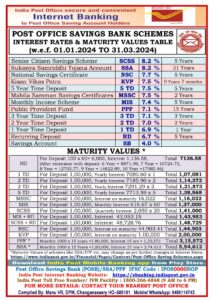 POST OFFICE SAVINGS BANK SCHEMES INTEREST RATES & MATURITY VALUES TABLE ...