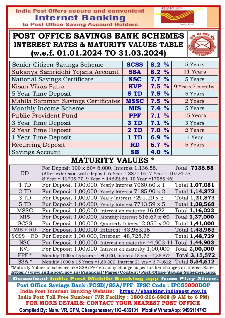 POST OFFICE SAVINGS BANK SCHEMES INTEREST RATES & MATURITY VALUES TABLE ...