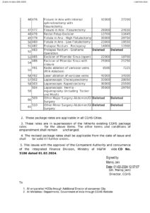 Latest CGHS Package Rates 2024 for General Surgery PDF Download