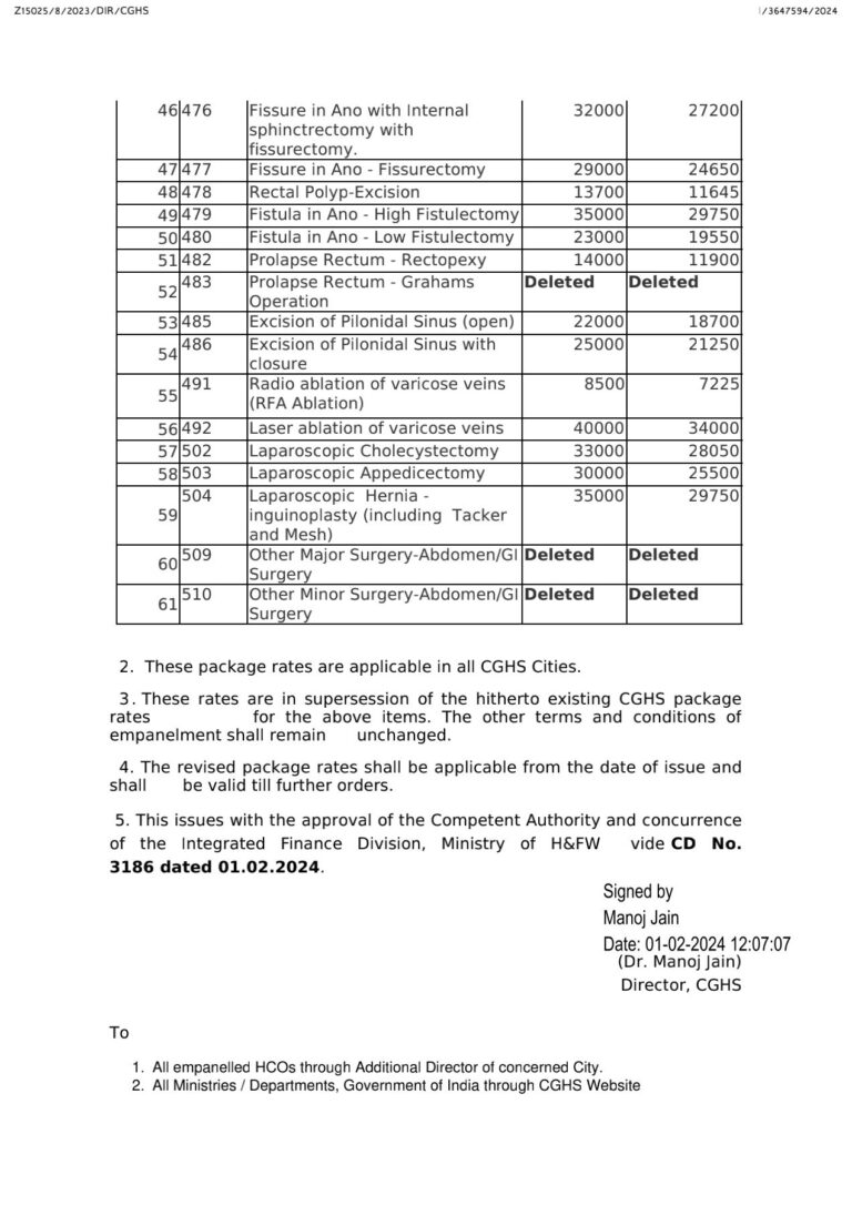 Latest CGHS Package Rates 2024 for General Surgery PDF Download