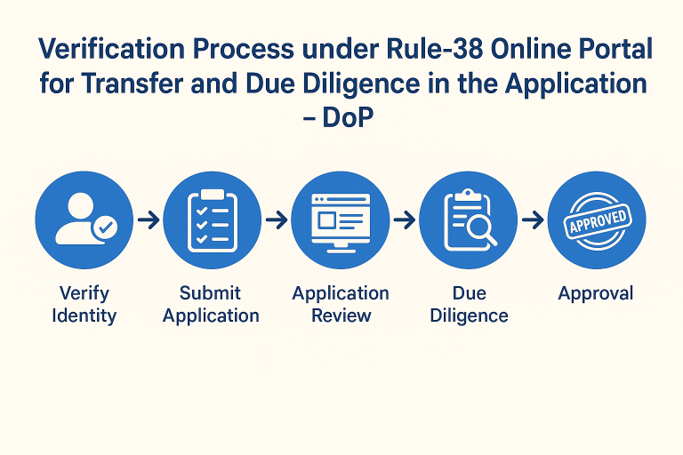 Verification process under Rule-38 Online Portal for Transfer and Due diligence in the ...